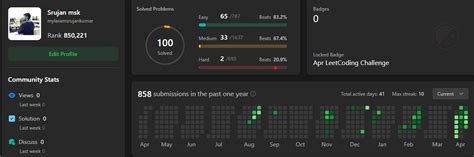 srujan kumar on linkedin solved first 100 leetcode questions just 3019