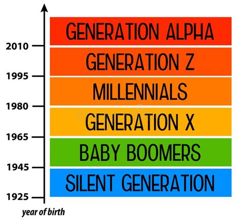 Generation To Generation Clip Art
