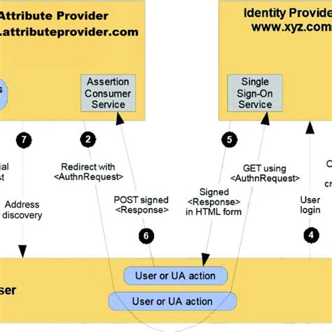 three layer system architecture [7] download scientific diagram