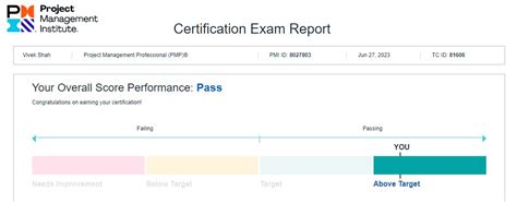 Vivek Shah On Linkedin Share Projectmanagement Framework Projectmanagement Agile