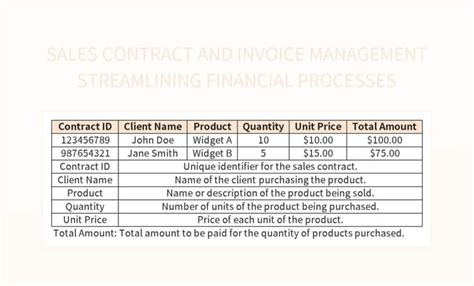 Sales Contract And Invoice Management Streamlining Financial Processes