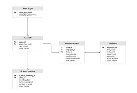 Data Model Là Gì Ứng Dụng Data Modeling Trong Xây Dựng Báo Cáo Kho