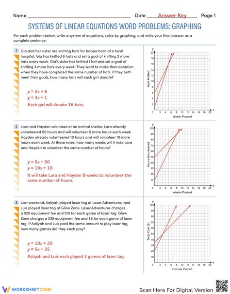 Solving Systems Of Equations By Graphing Word Problems Worksheet
