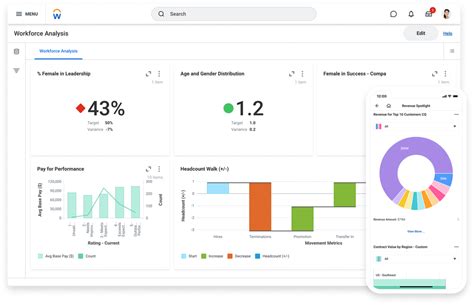 Analytics And Reporting Software Workday Uk