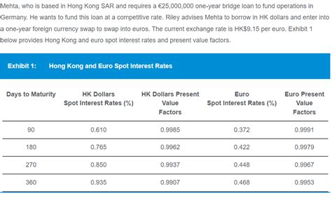 Derivatives Currency Swaps Pricing And Valuation Of Forward Commitments Rcfa