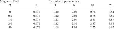 Physical Fragmentation Length Scale For Sheet Download Table