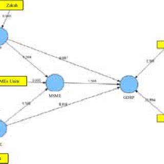 4 Th Stage Bootstrap Download Scientific Diagram