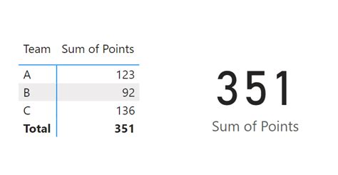 Power Bi How To Apply Conditional Formatting To A Card