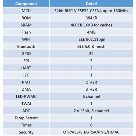 Namuny 2x Esp32 C3 Dual Core Development Module Board Wifibluetooth