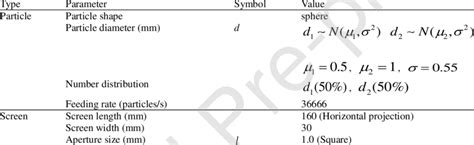 Initial Structural Parameters And Simulation Conditions Download