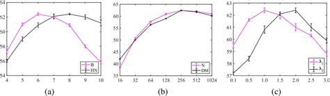 parameter experiments on the hangzhou traffic dataset quantitative