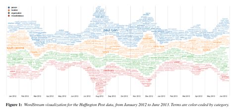 Exploring Essential Qualitative Data Visualizations Policyviz