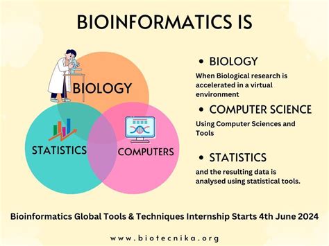 Biotecnika On Linkedin Bioinformatics Bioinfo Training Internship Tools Softwares