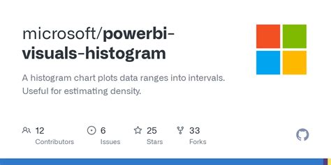 Github Microsoftpowerbi Visuals Histogram A Histogram Chart Plots Data Ranges Into Intervals