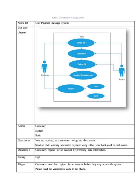 assignment requirements specification document and implementation