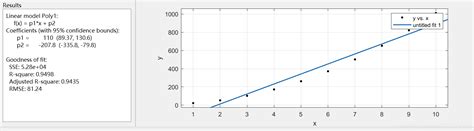 Matlab 计算 确定系数r2matlab计算r2 Csdn博客