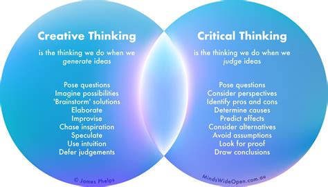 Ajith Watukara Mba Bsc Masci Australia Ccmp Usa On Linkedin Problem Solving Creative