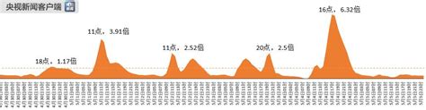 五一出行哪条高速最可能拥堵？