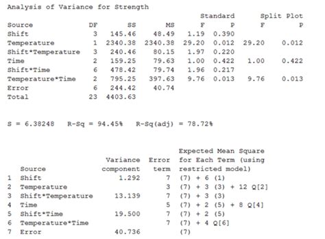 Solved How Can I Analyse A Split Plot Design Jmp User Community