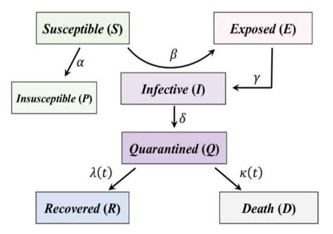 Seir Modeling Of The Italian Epidemic Of Sars Cov 2 Using Computational Swarm Intelligence