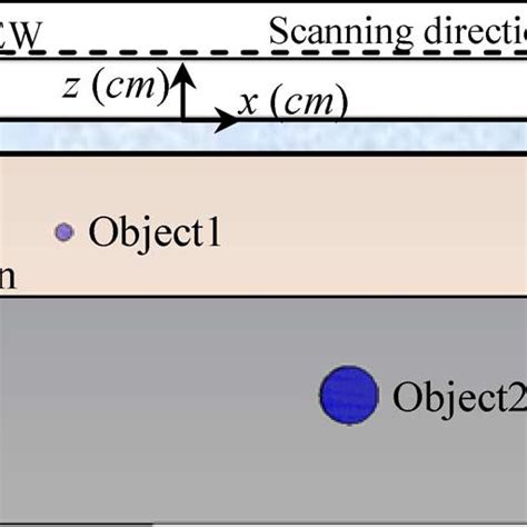 A Rebar Before And After Corrosion B Cross Section View And C Download Scientific