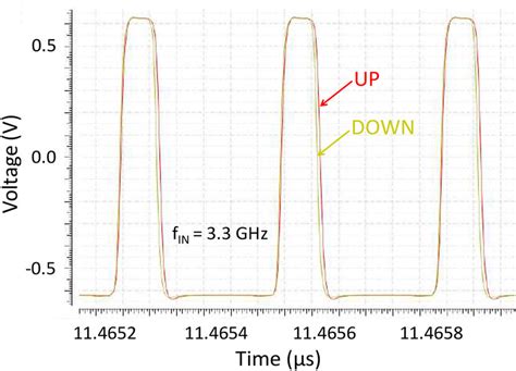 simulated steady state pfd output voltages download scientific diagram