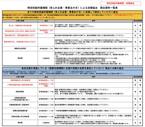 特定技能の定期報告って必要書類や内容を解説 特定技能JOB