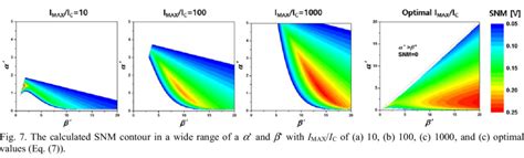 Demonstrate The Vtc Of T Cmos Sti At Vdd 2 4 V Based On Fabricated