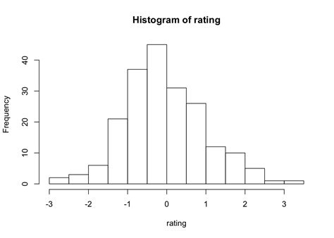 第 8 章 标准绘图 81 直方图和密度图 《cookbook For R 中文版》 书栈网 · Bookstack