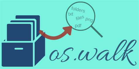 All The Files In Your Hard Drive With Os Walk Python Programming