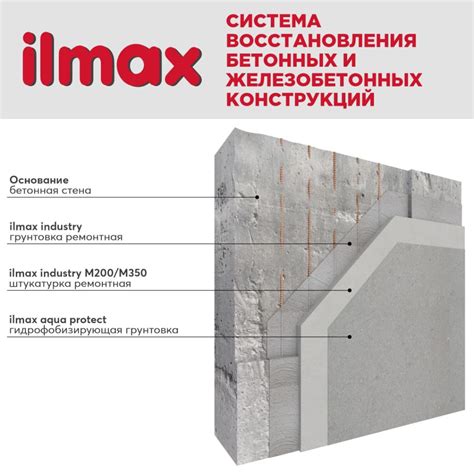 Система восстановления бетонных и железобетонных конструкций | Решения ...