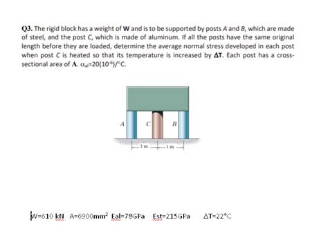 Solved Q3 The Rigid Block Has A Weight Of W And Is To Be Chegg