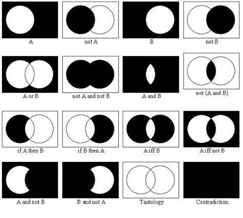 Definition Basics Of Set Theory Complement Of An Intersection Mathematics Stack Exchange