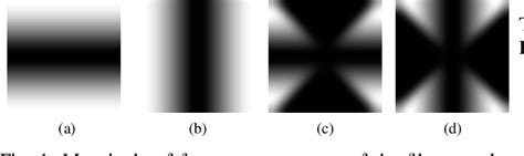 Figure 1 From Variational Bayesian Image Restoration With A Product Of Spatially Weighted Total