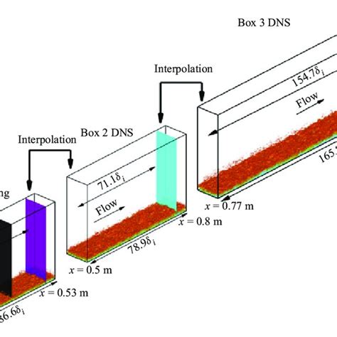 computational domain and simulation set up for case m11tw020 x 0 m