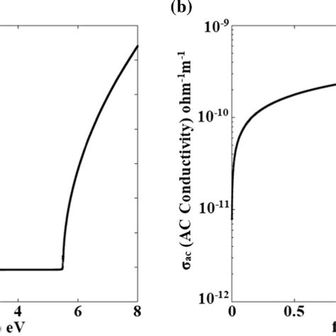 Definition Of The Degenerate And The Non Degenerate Regions Download Scientific Diagram