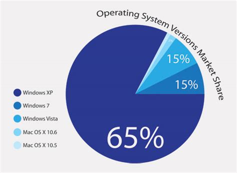Windows Vs Mac Ui Design Celebritylasopa