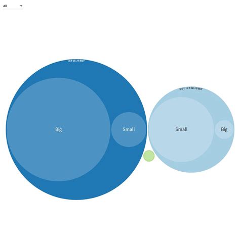 Intelligence Hierarchy Flourish Intelligence Hierarchy Flourish