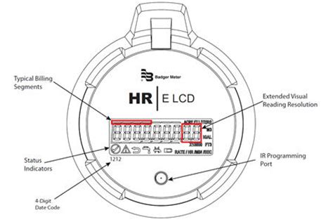 How To Read An Encoder