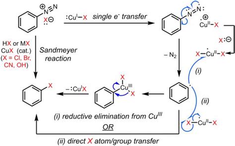 Difference Between Sandmeyer And Gattermann Reactions