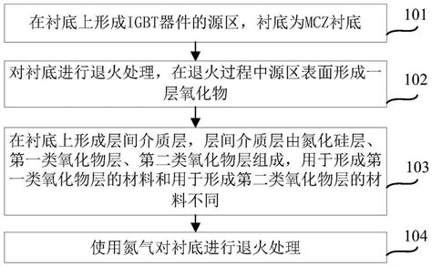 IGBT器件的制造方法与流程