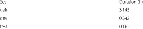 Durations Of Timit Dataset Download Table
