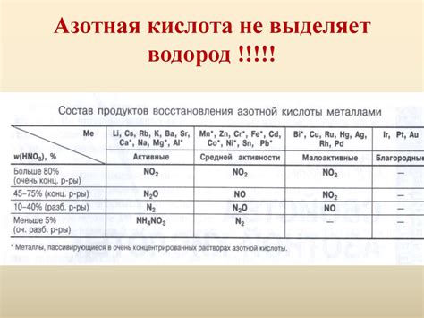 Азотная кислота - презентация онлайн