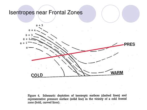 PPT Isentropic Analysis Techniques Basic Concepts PowerPoint Presentation ID 589345