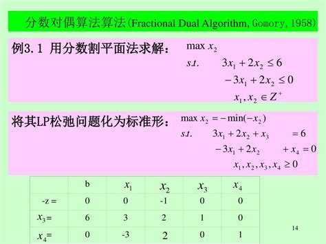 Ppt 第 3 章 整数规划 Integer Programming Powerpoint Presentation Id2954285