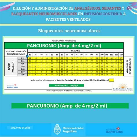 Pancuronio Enfermería Farmacología Sistema De Salud Unidad De