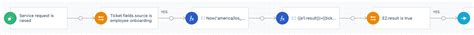 Set Status As Open On Specific Datetime Freshworks Community