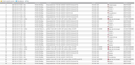 IP MAC Binding Problem Zyxel Community