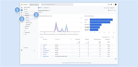 Designer Google Analytics