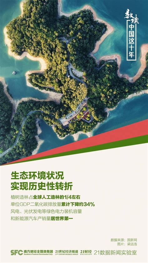 9组数据速览中国十年变化财经内容数据